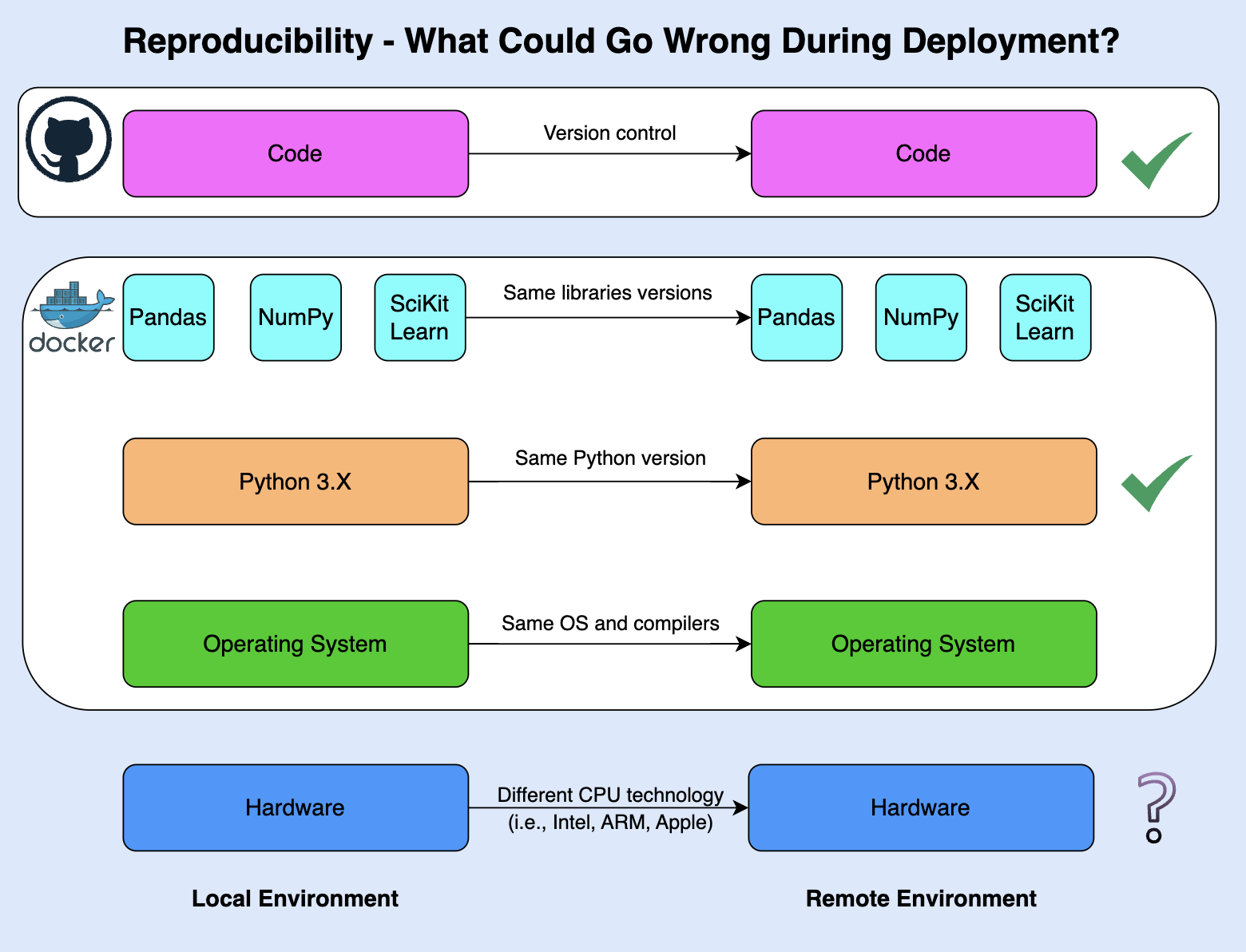 sdsu-docker-workshop - Workflow